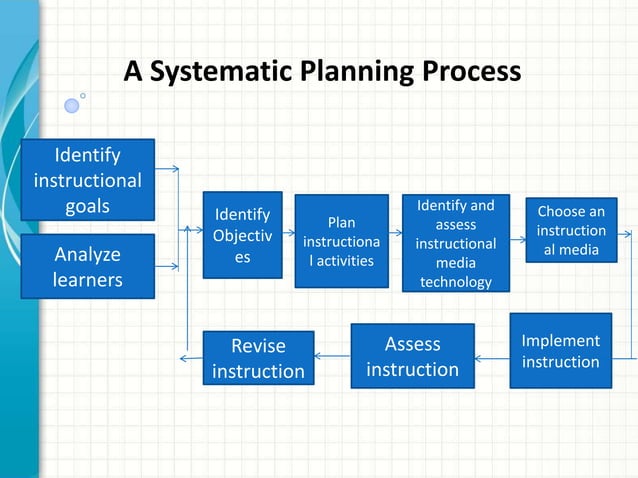 Curriculum Implementation | PPTX