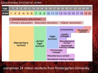 Educational System of Japan | PPTX