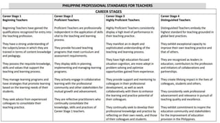 EDUC 3 Chapter 3 PPST.pptx