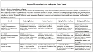 EDUC 3 Chapter 3 PPST.pptx