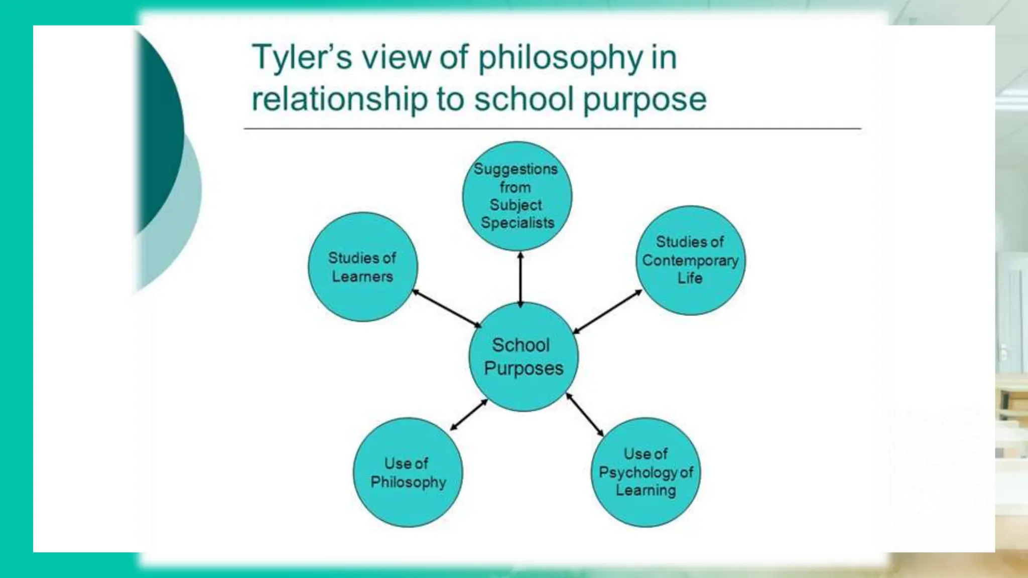 EDUC5_curriculum_Module1_forLesson_1.pptx