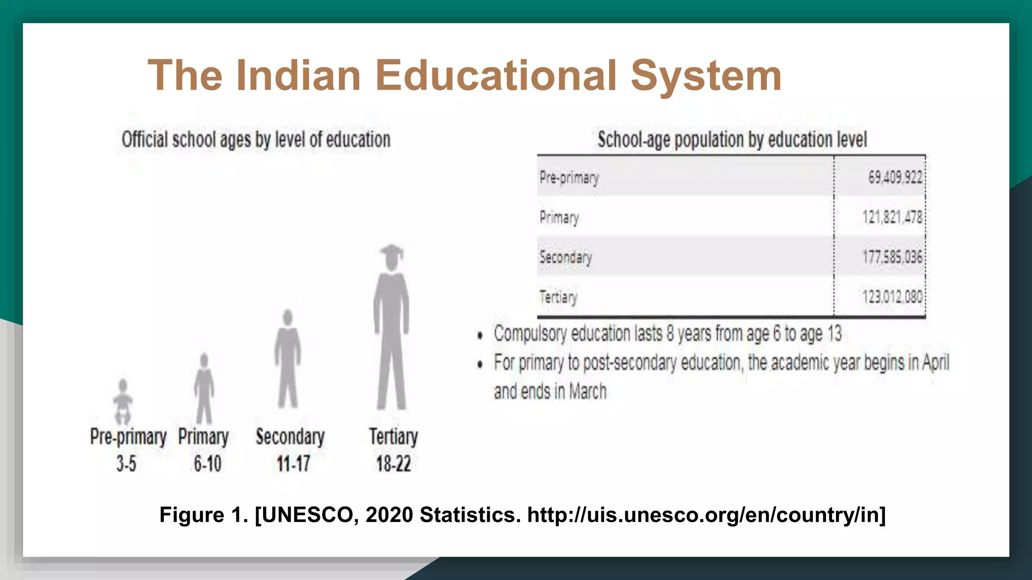 A Review of Eastern Philosophy of Education: Case study of India ...