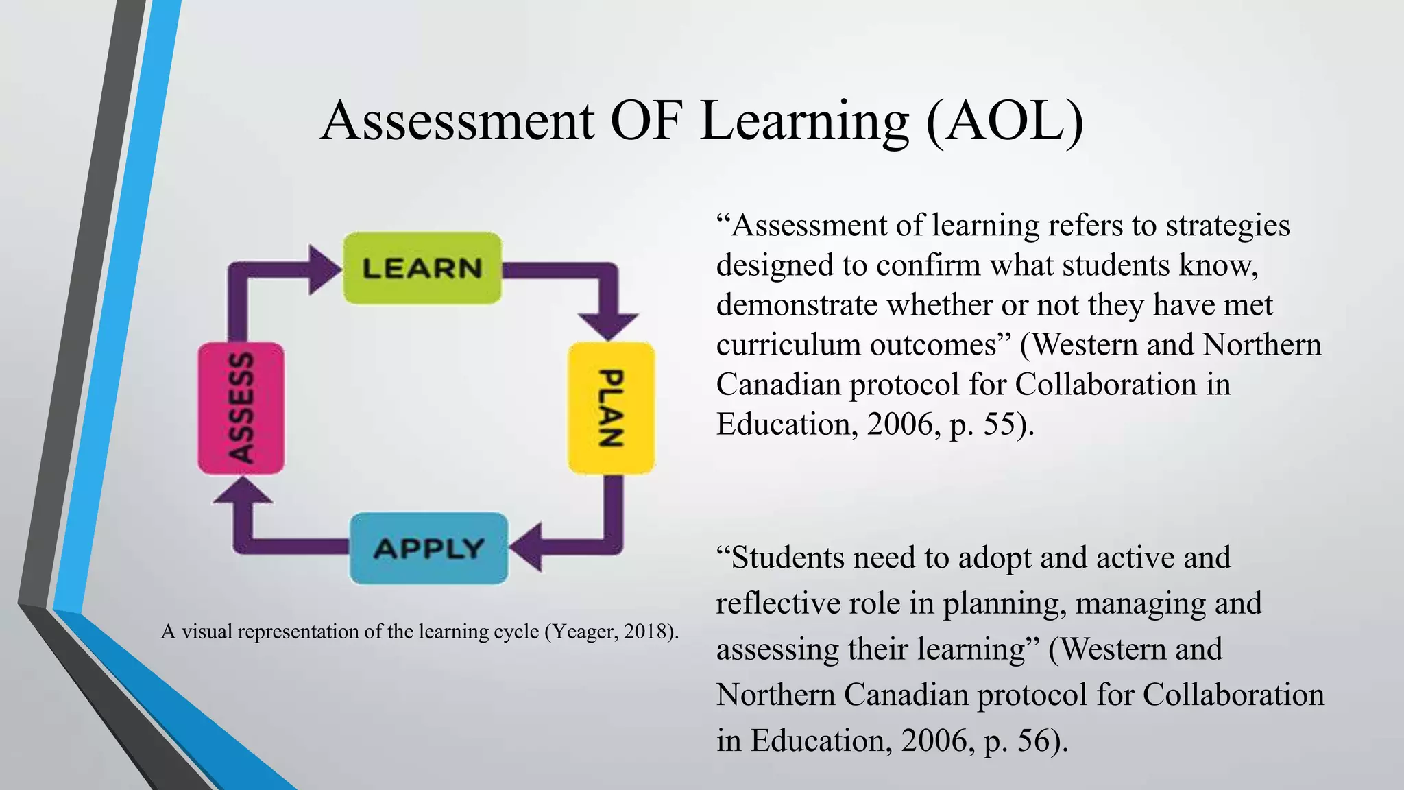 Assessment for, of, and as learning | PPTX