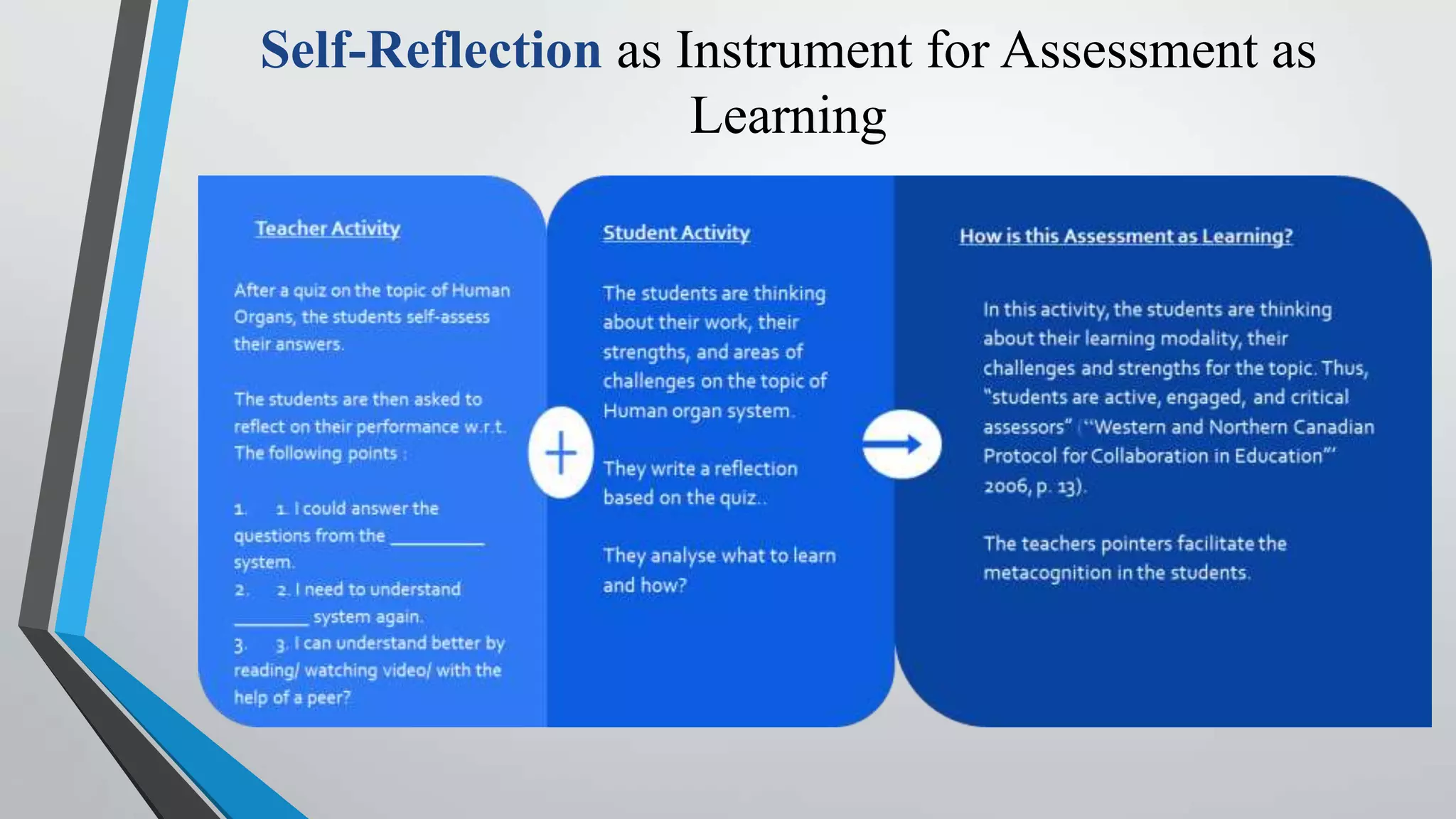 Assessment for, of, and as learning | PPTX