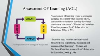 Assessment for, of, and as learning | PPTX
