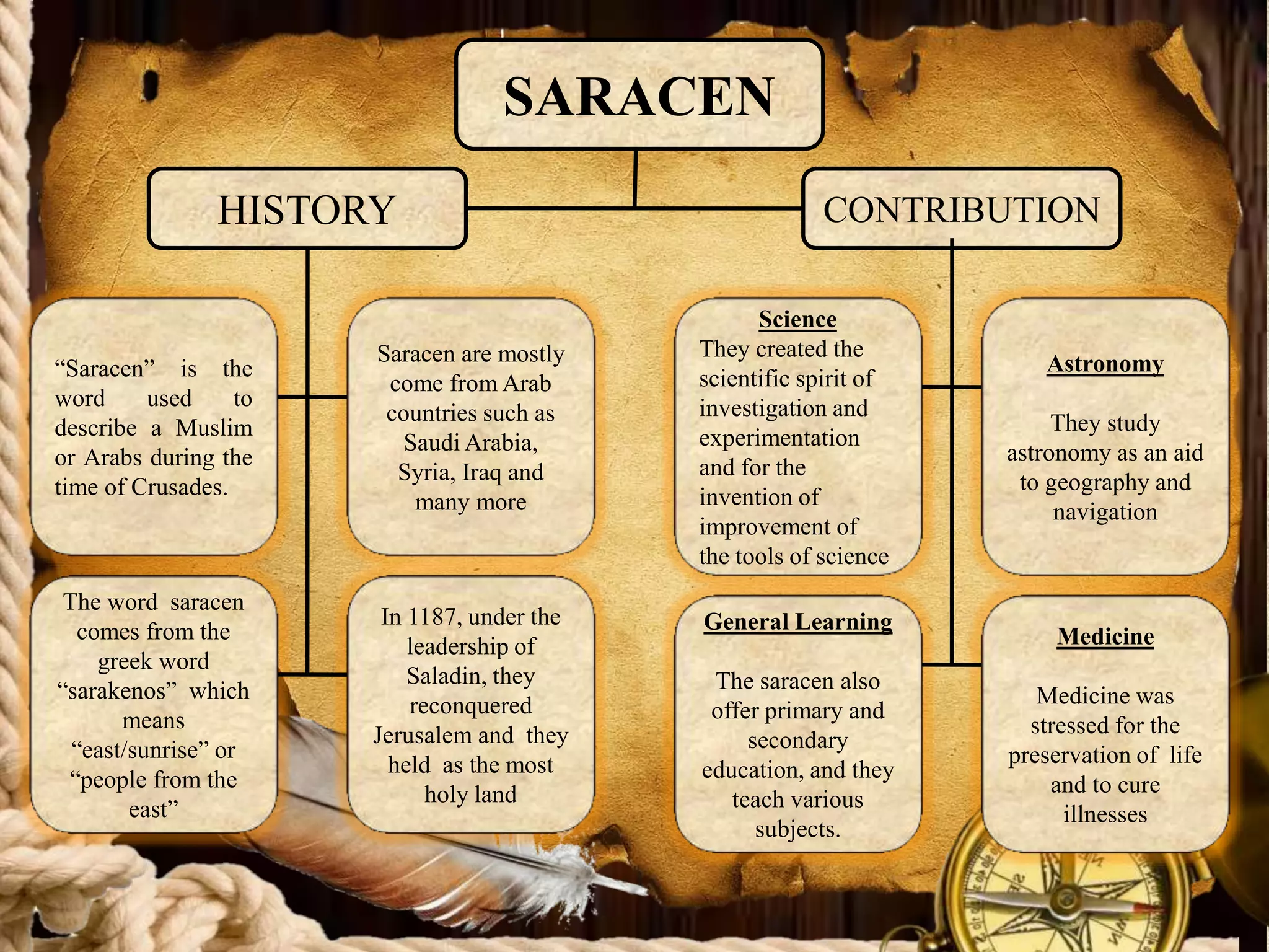 EDUC 55 Saracen.pptx