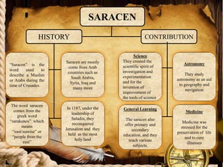 EDUC 55 Saracen.pptx