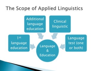 applied linguistics Chapter One | PPTX