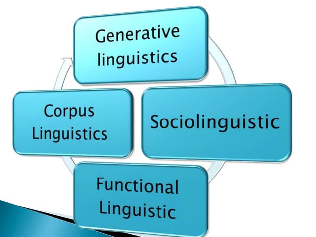 applied linguistics Chapter One | PPT