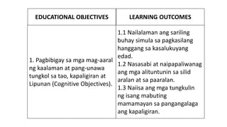 EDUC 5 REPORTING.pptx