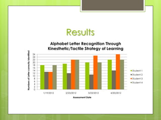 Move to Learn: A Kinesthetic Approach to Learning | PPTX