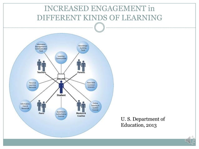 Sample BYOD Technology Proposal | PPTX | Tablets and E-readers | Consumer Electronics