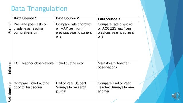 Educ 698.Action Research Plan