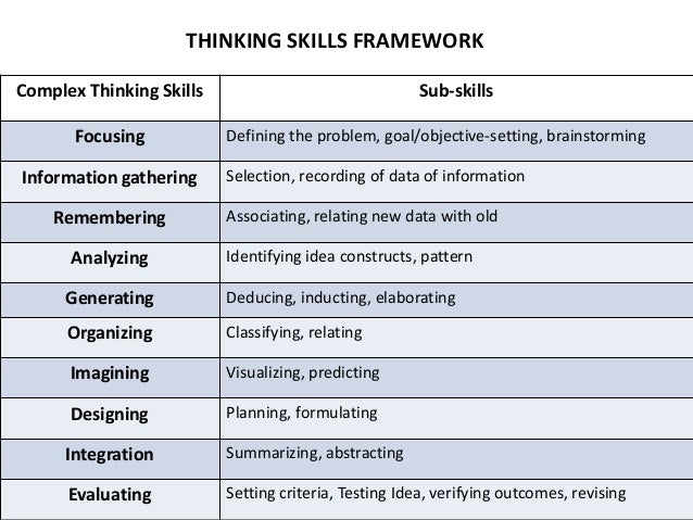 IT FOR HIGHER THINGKING SKILLS AND CREATIVITY