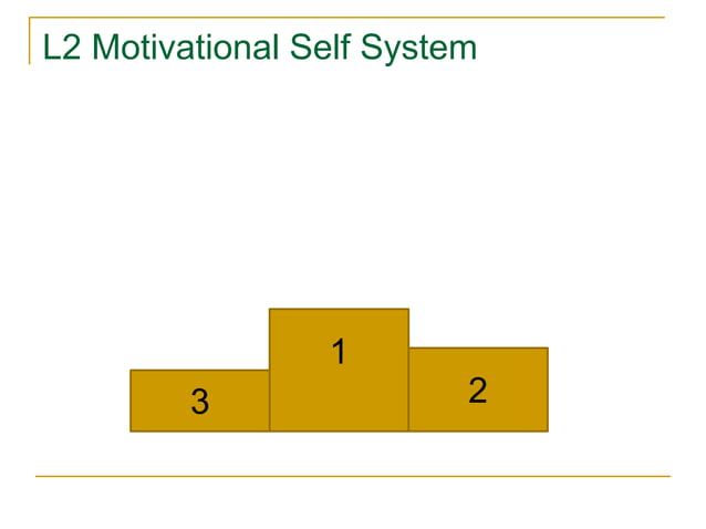 Motivation in SLA | PPT