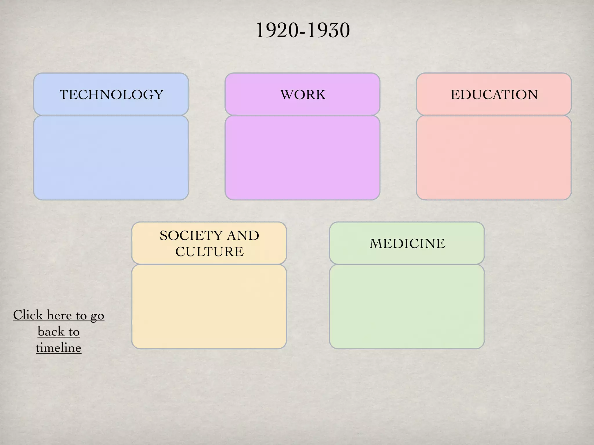 Educ7100 timeline kevin grover | ZIP