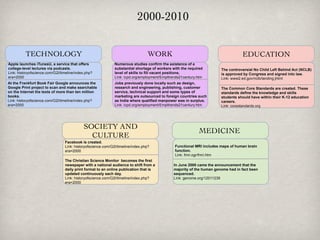 Kevin Grover EDUC 7100 Timeline | ZIP