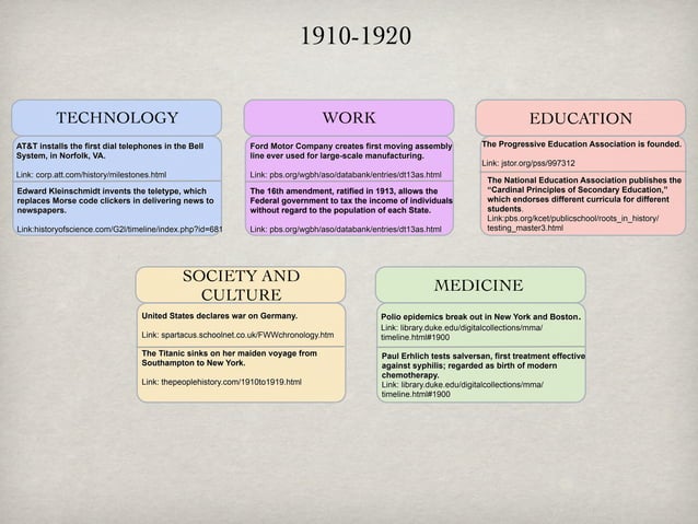 Kevin Grover EDUC 7100 Timeline | ZIP