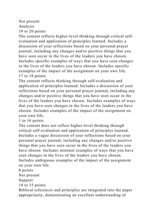 EDUC 740Prayer Reflection Report Grading RubricCriteriaLev.docx