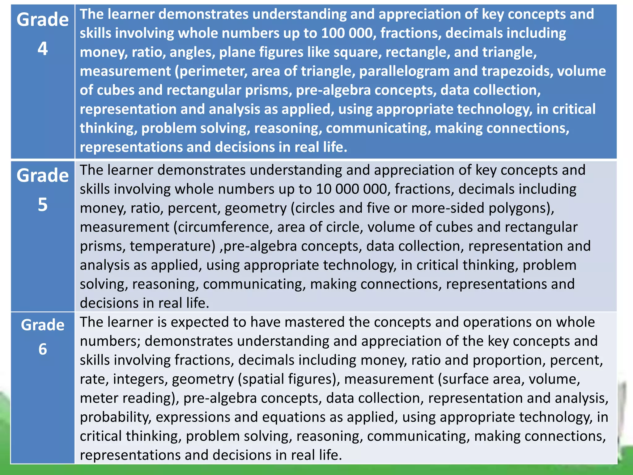 TEACHING OF MATHEMATICS | PPTX