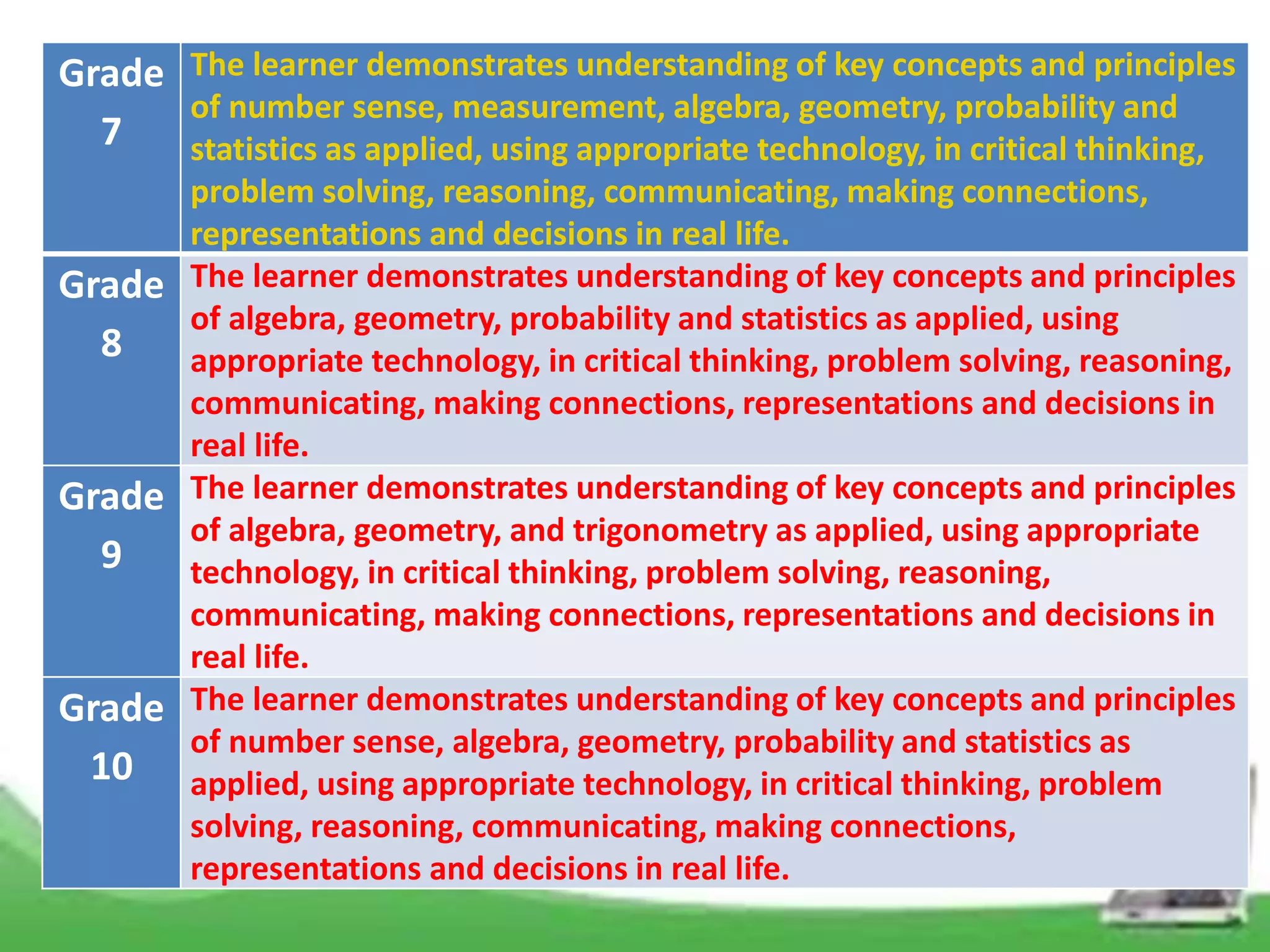 TEACHING OF MATHEMATICS | PPTX