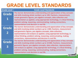 TEACHING OF MATHEMATICS | PPTX