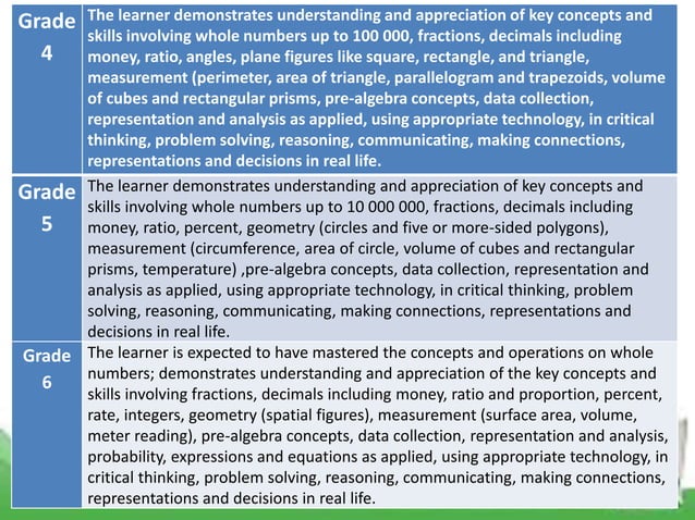 TEACHING OF MATHEMATICS | PPTX