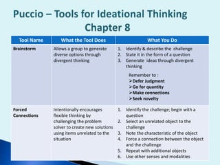 Educ 801 ppt creative problem solving.ppt (1) | PPTX | Nutrition | Healthy Living