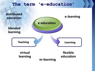 A Model for E-Education: Extended Teaching Spaces and Extended Learning ...