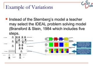 Symeon Retalis Design Practice | PPT