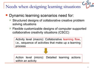 Symeon Retalis Design Practice | PPT