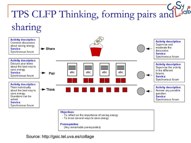 Symeon Retalis Design Practice | PPT