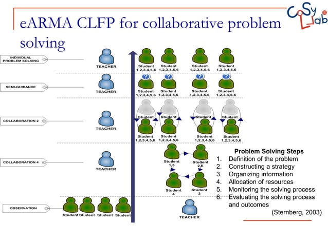 Symeon Retalis Design Practice | PPT