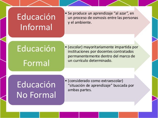 Educación formal, no formal e informal y sus parecidos en la familia