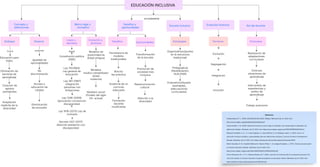 Educación inclusiva - Calidad, equidad e inclución | PDF