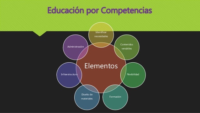 Educación por competencias para subir