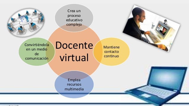 EDUCACIÓN VIRTUAL