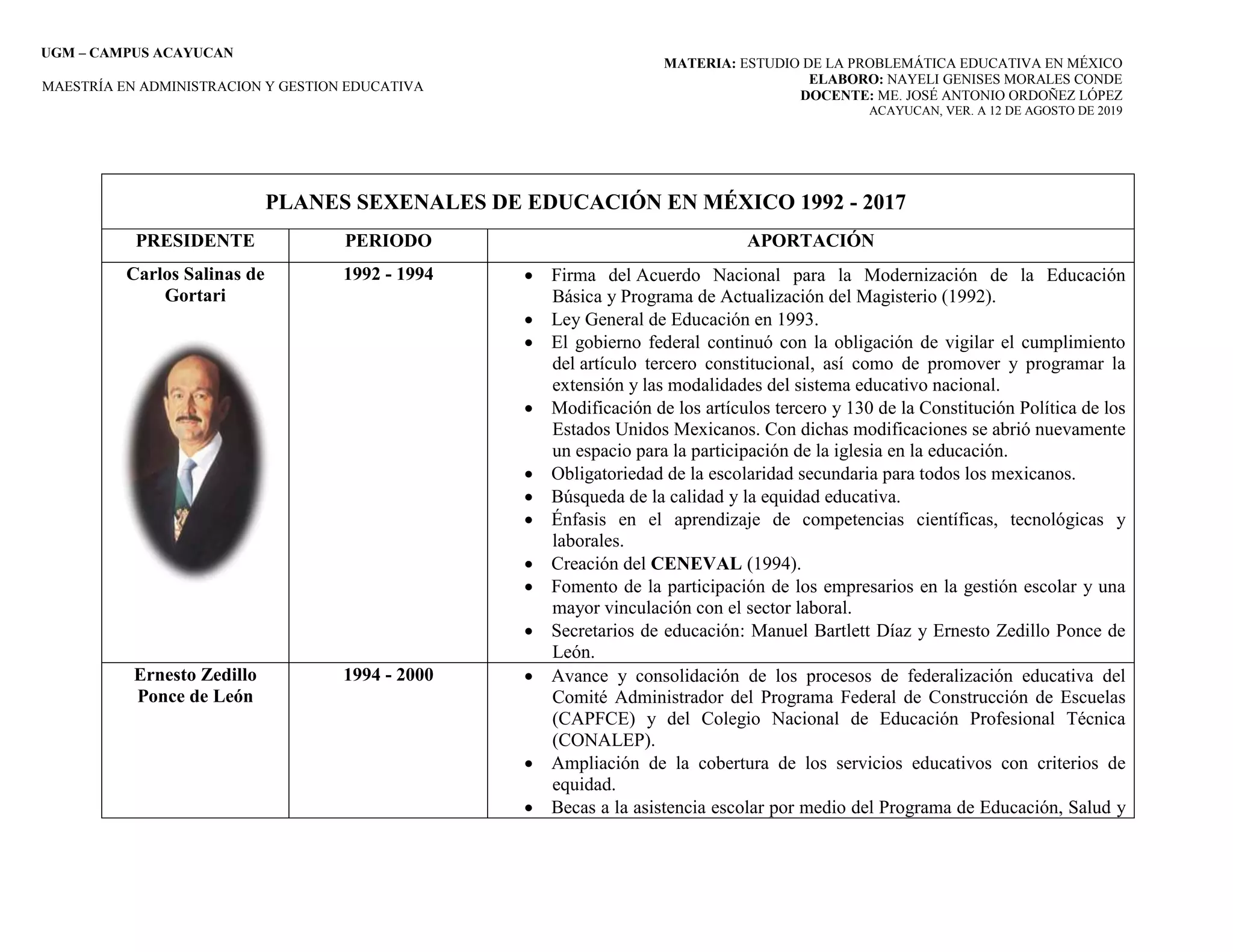 Cuadro comparativo de los planes sexenales en México, durante el ...