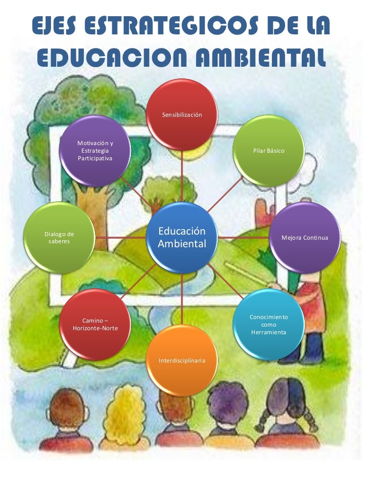 Educacin Ambiental Conexion Ambiental Educación Ambiental Para El