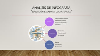 Educacion basada en competencias | PPTX