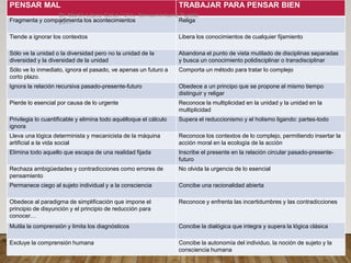LA EDUCACIÓN DE LA LIBERTAD Y SUS DIMENSIONES | PPTX