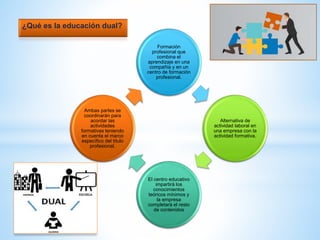 Educacion dual | PPTX