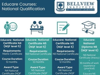 Educare Careers and Courses | PPT