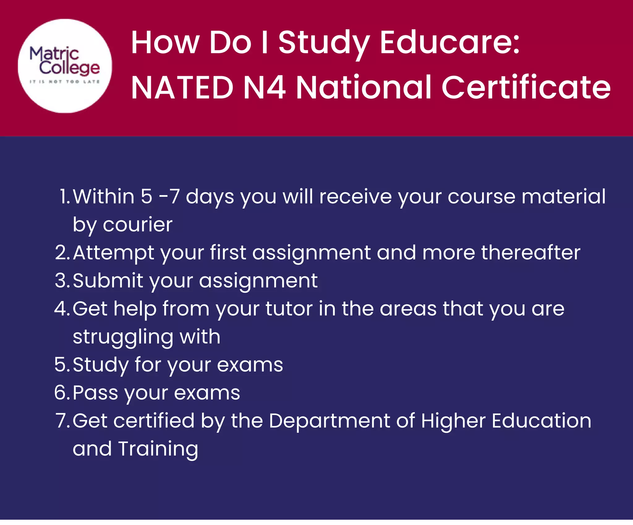 Educare NATED N4 National Certificate | PDF