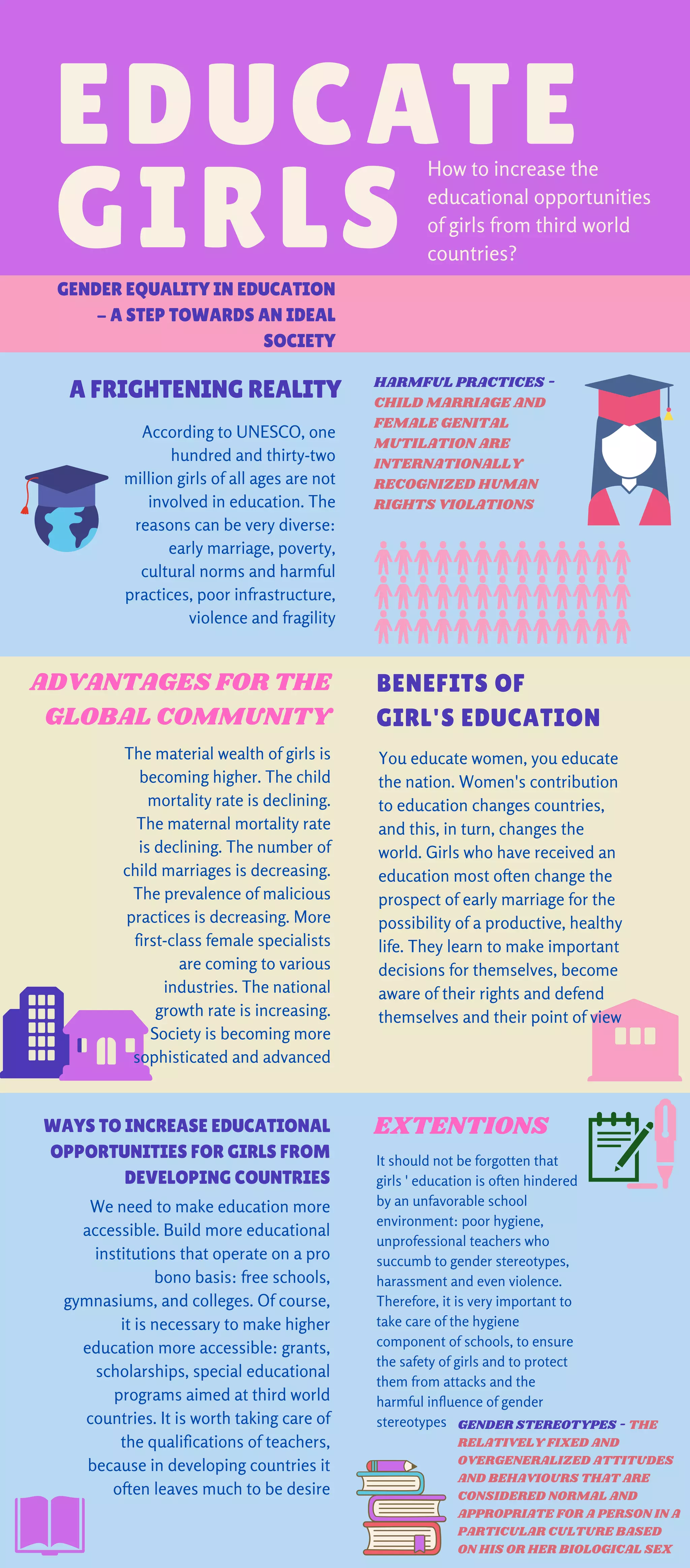 Educate girls infographic | PDF | Education