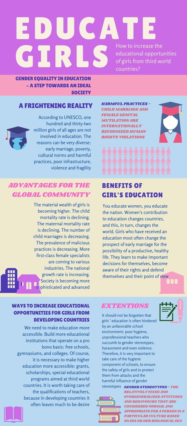 Educate girls infographic | PDF | Education