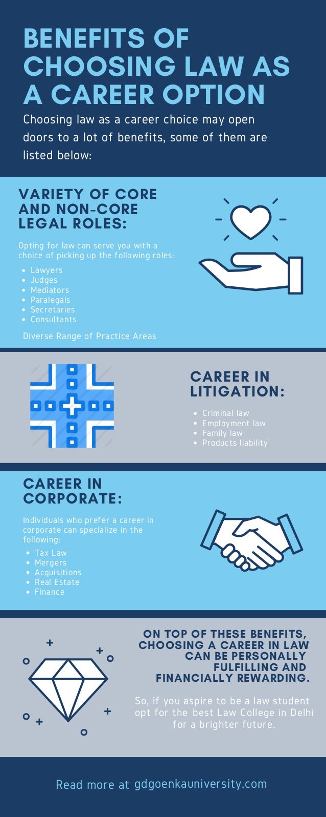 Benefits of Choosing Law as a Career Option