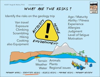 Wilderness Risk Management - How to NOT Kill Your Clients | PDF