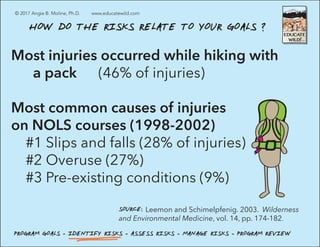 Wilderness Risk Management - How to NOT Kill Your Clients | PDF