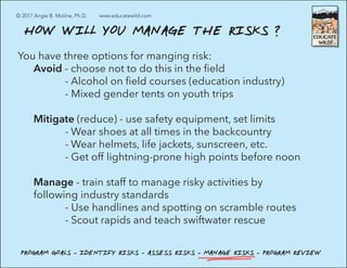 Wilderness Risk Management - How to NOT Kill Your Clients | PDF